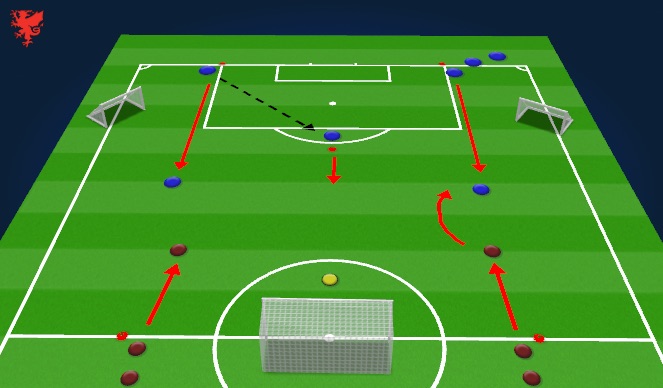 Football/Soccer: Defensive Principles (Tactical: Defensive principles, Academy Sessions)