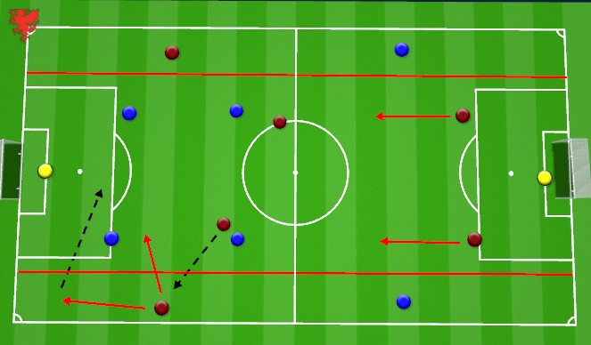 Football/Soccer: Defensive Principles (Tactical: Defensive principles, Academy Sessions)