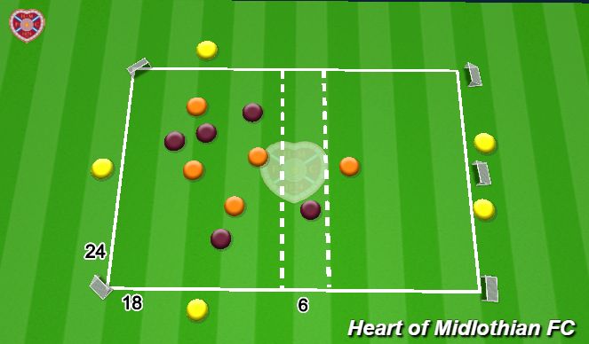 Football/Soccer: CJS/CD BU11/2013s: Session 10 Create & Convert ...