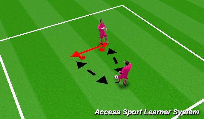 Football/Soccer: Goalkeeper Session #12: Crossing & Starting Counters ...