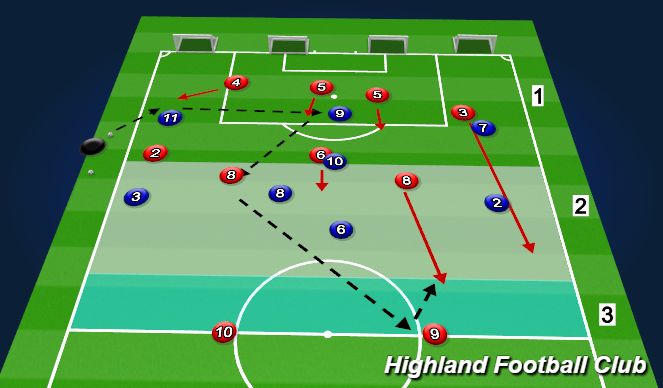 Football/Soccer: Improving Team Defensive Shape in Wide Areas or on ...