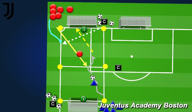 Football/Soccer: Att 1/3 Att Def Transitions (Academy: Attacking transition game, Academy Sessions)