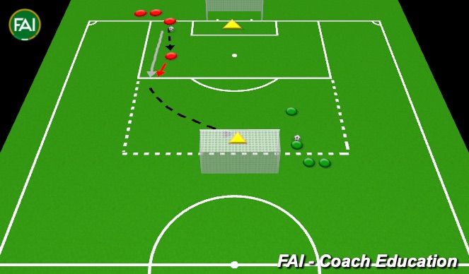 Football/Soccer: Crossing & Finishing (Technical: Crossing & Finishing ...