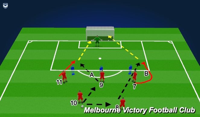 Football/Soccer: ALW 2023/24 Edge of the box movement & finish vs back ...