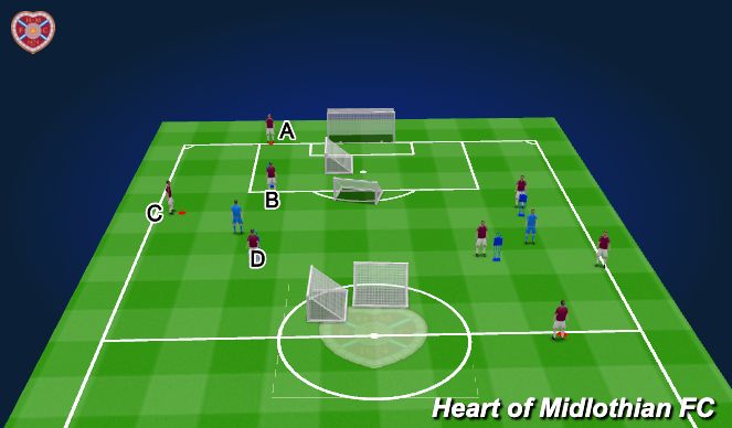 Football/Soccer: Create and convert (Academy: Create the attack ...