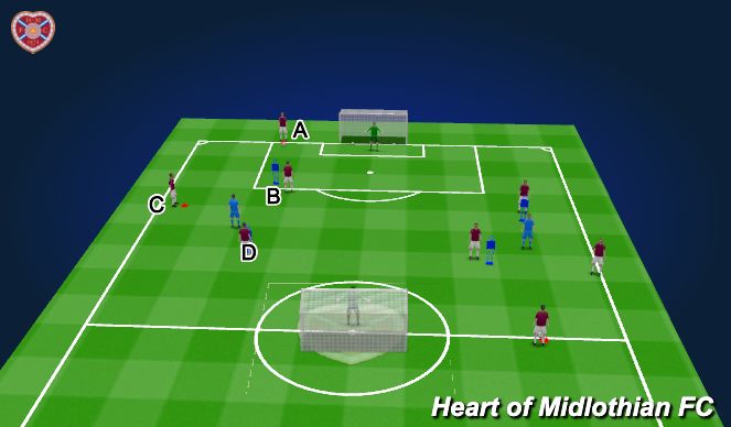 Football/Soccer: Create and convert (Academy: Create the attack ...