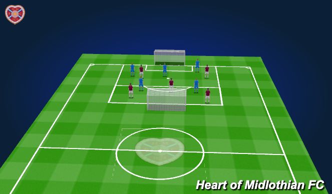 Football/Soccer: Create and convert (Academy: Create the attack ...