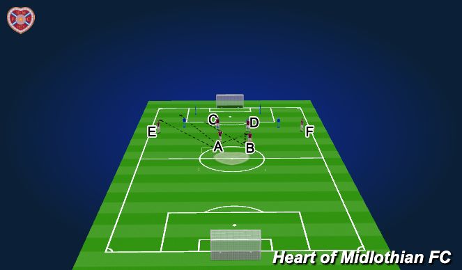 Football/Soccer: Create and convert (Academy: Create the attack ...