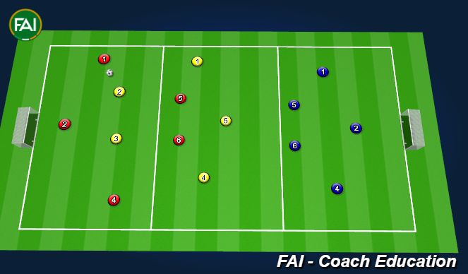 Football/Soccer: 5V5+5 Denying central passes (Academy: Mid-block and ...