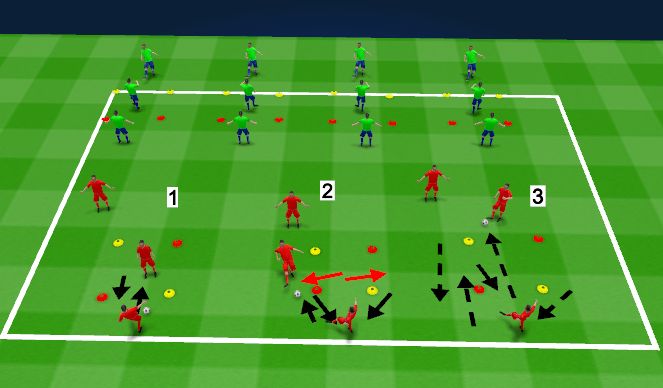 Football/Soccer: U9 Academy Session (Shooting, dribbling, passing ...