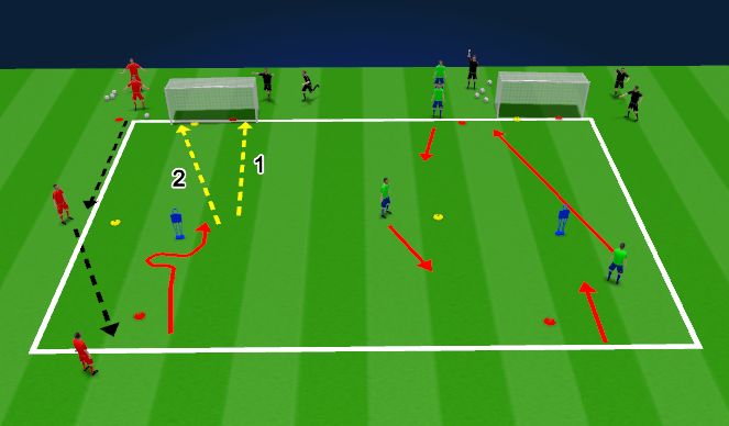 Football/Soccer: U9 Academy Session (Shooting, dribbling, passing ...
