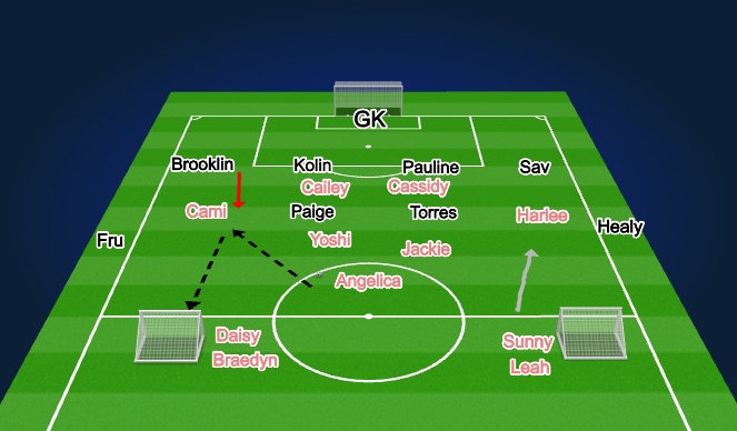 Football/Soccer: CSUN W Soccer - Session 3 (Attacking Principles ...