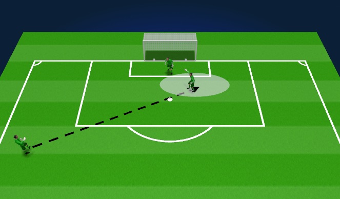 Football/Soccer: Back post crossing (Goalkeeping: Crossing/High balls ...