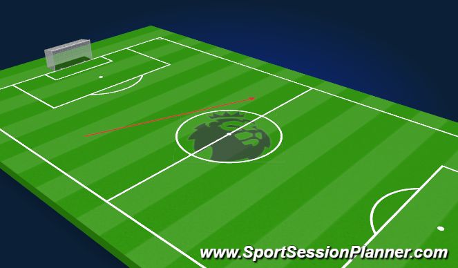 Football/Soccer: testing with Hector (Academy: Finish the attack, Advanced)