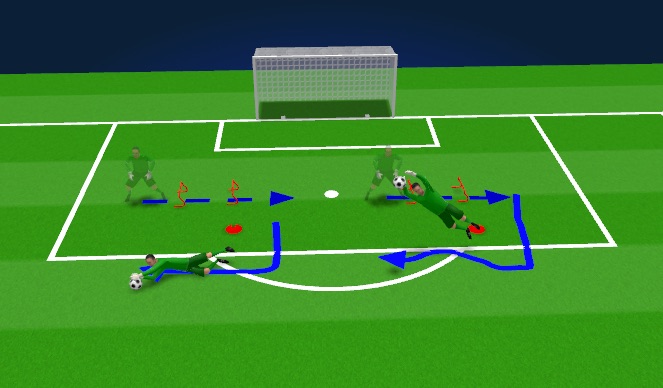 Football/Soccer: Set position w Team Shooting (Goalkeeping: General ...