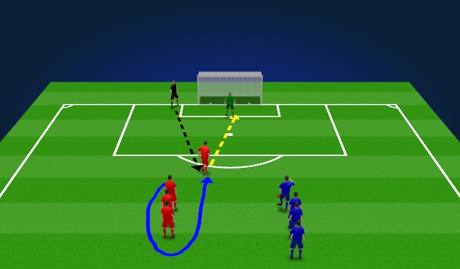 Football/Soccer: Set position w Team Shooting (Goalkeeping: General ...