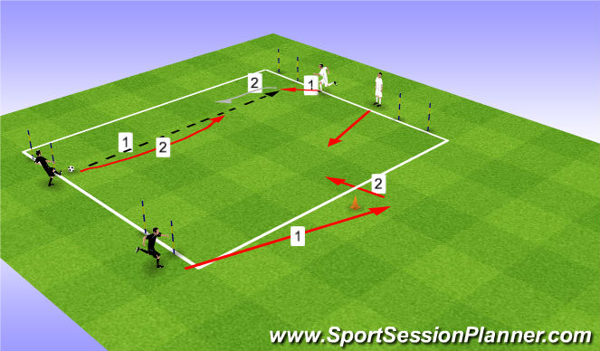 Football/Soccer: ECFC12(2) - 1st and 2nd Defender and back 4 ...