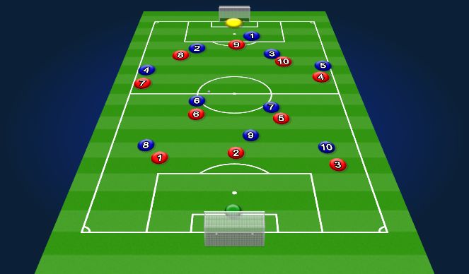 Football/Soccer: Attacking technique and pressure (Tactical: Attacking ...