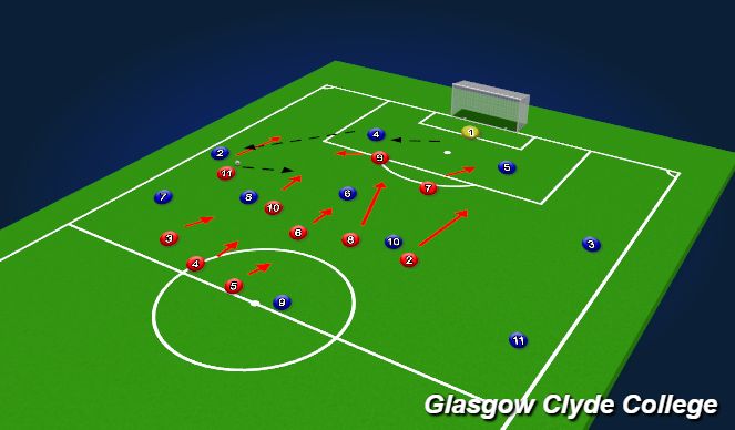Football/Soccer: 3-5-2 match fundamentals (Tactical: Full game form ...