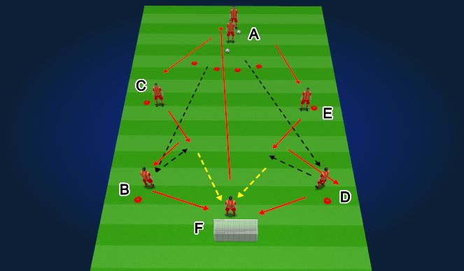 Football/Soccer: Passing & Shooting Combinations (Technical: Passing ...