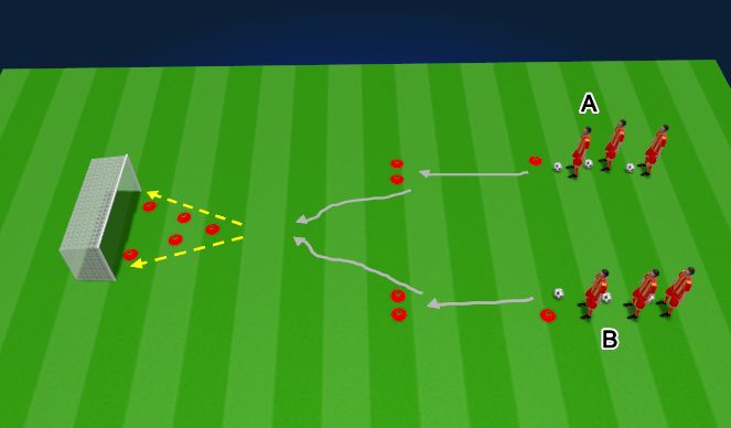 Football/Soccer: Passing & Shooting Combinations (Technical: Passing ...
