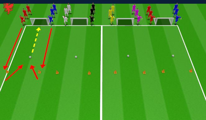 Football/Soccer: Mini Kickers 03/02/2024 (Technical: General, Academy ...