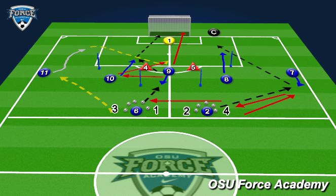 Football/Soccer: Sunday training session - Automatism and Movements on ...