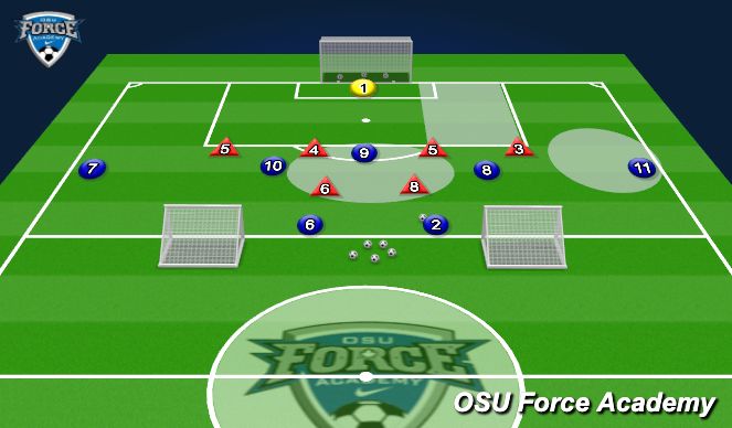 Football/Soccer: Sunday training session - Automatism and Movements on ...