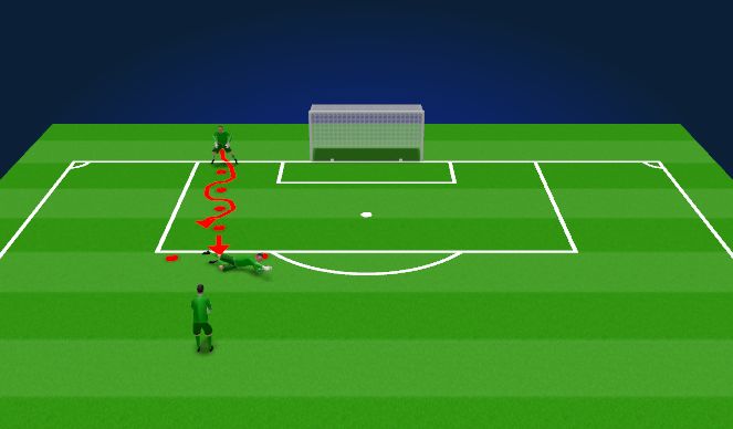 Football/Soccer: Balance and Ball Line Mastery (Goalkeeping: General ...