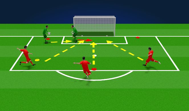 Football/Soccer: Balance and Ball Line Mastery (Goalkeeping: General ...