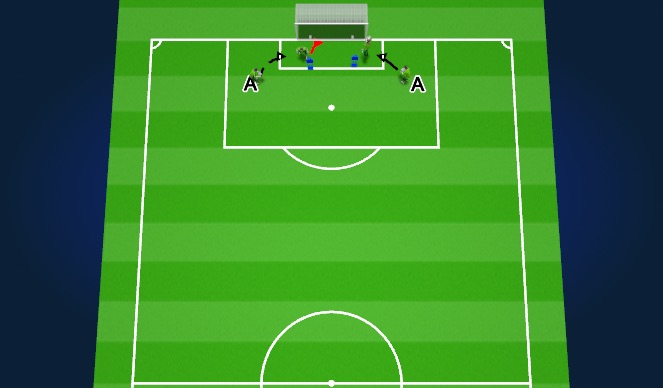 Football/Soccer: Dealing with Balls Served Into The Box and How Can we ...