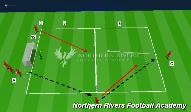 Football/Soccer: YDP-In Possession Defensive Half ,Centre back stepping ...