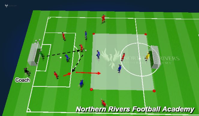 Football/Soccer: YDP-In Possession Defensive Half ,Centre back stepping ...