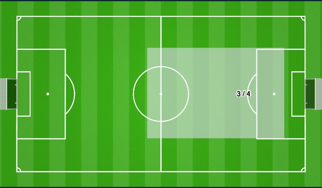 Football/Soccer: Positional Zones (Tactical: Positional understanding ...