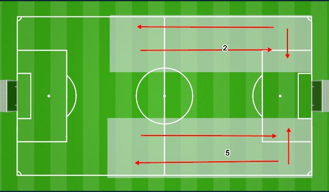 Football/Soccer: Positional Zones (Tactical: Positional understanding ...