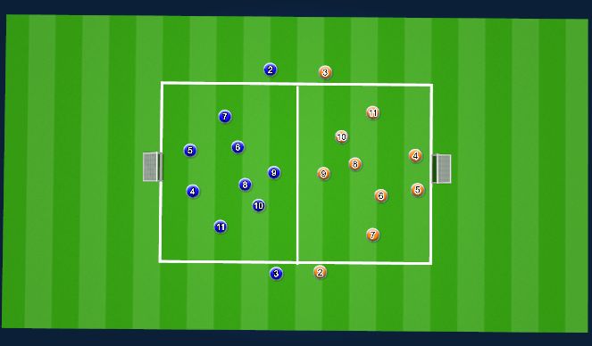 Football/Soccer: Positional Scrimmage (Academy: Playing through the ...