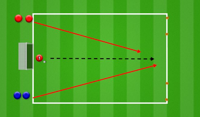 Football/Soccer: Team-Based Session: Hiding the Ball (Technical ...