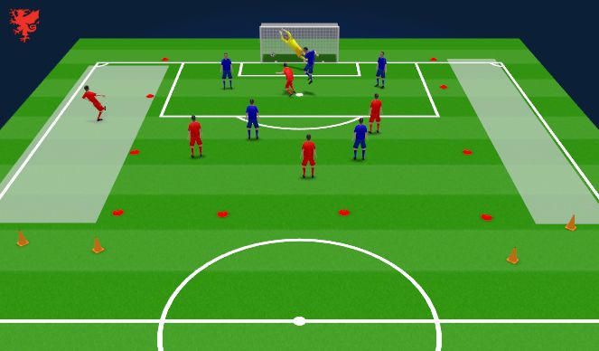 Football/Soccer: FAW C Certificate Session 8 - Attacking Heading (Technical: Heading, Academy ...