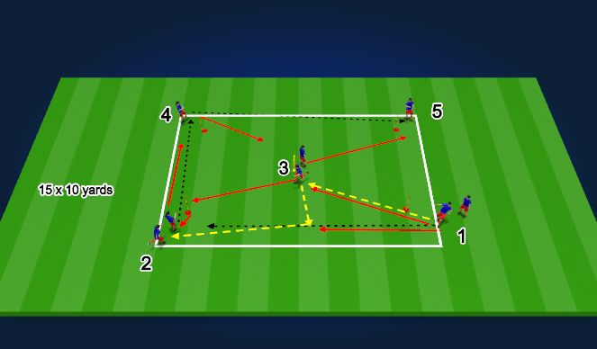 Football/Soccer: PRESSING AND COUNTER PRESSING - SHGS - Antonio Marriel ...