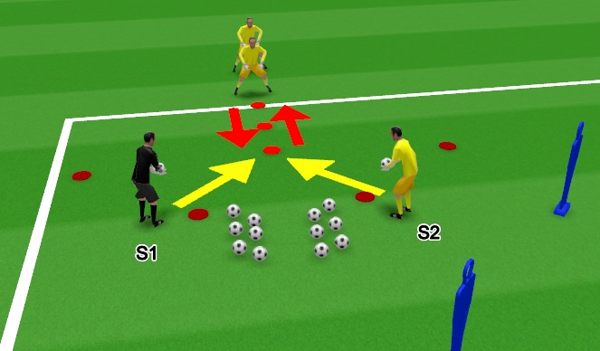 Football/Soccer: Defend the Goal: Cut Backs & Angled Shots (Goalkeeping ...