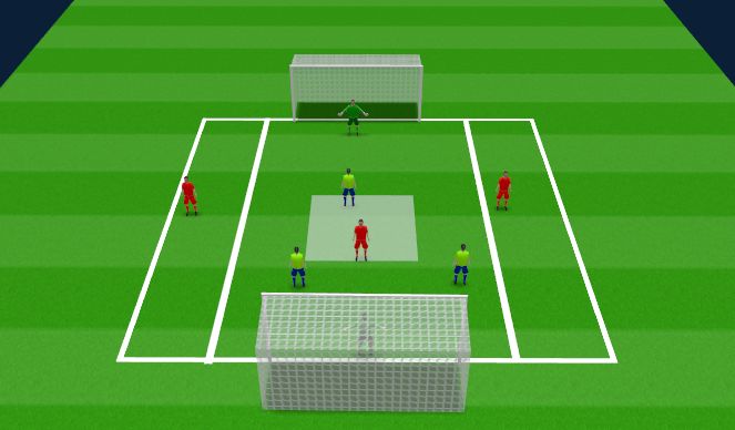 Football/Soccer: Defensive Principles (Tactical: Defensive principles, Academy Sessions)