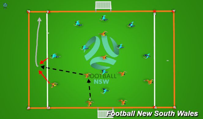 Football/Soccer: Compact defending centrally and defending 1v1 in wide ...