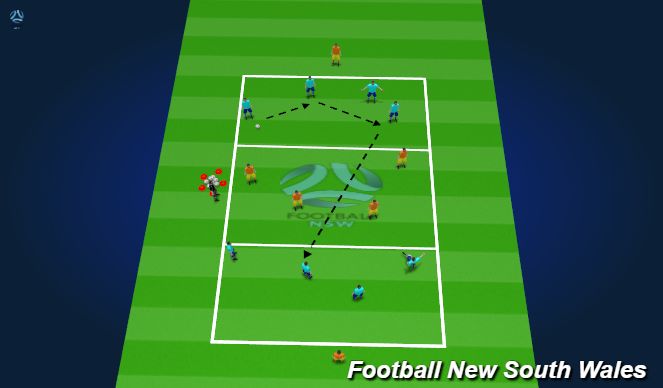 Football/Soccer: Zonal Defending (Tactical: Defensive principles ...