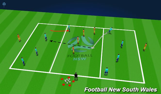 Football/Soccer: Zonal Defending (Tactical: Defensive principles, Academy Sessions)