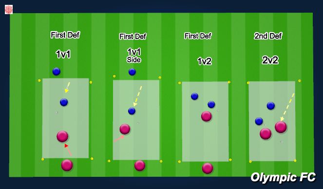 Football/Soccer: U17 MJL Girls Cycle 1, Week 4, Session 1 (Tactical ...