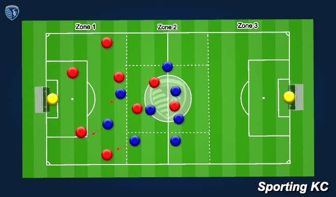 Football/Soccer: Academy Session: Defensive Principles - Pressing (Academy: High-block and press ...