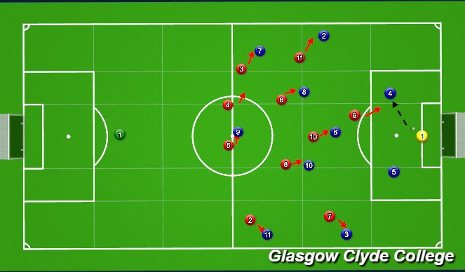 Football/Soccer: Defensive phase options (Tactical: Defensive ...