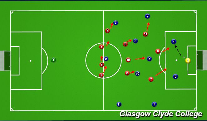 Football/Soccer: Defensive phase options (Tactical: Defensive ...