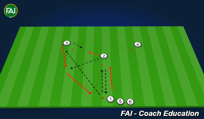 Football/Soccer: Warm Up :Y Passing Pattern Drills (Technical: Passing ...