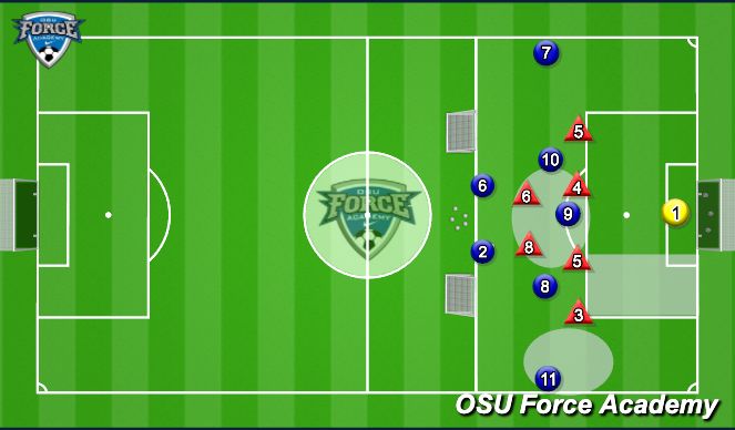 Football/Soccer: Training session on Monday - Final third behaviour ...